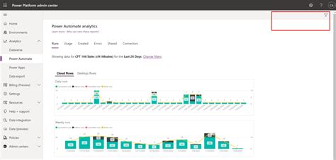 Tenant Level Analytics In Power Platform Admin Center For Power Apps