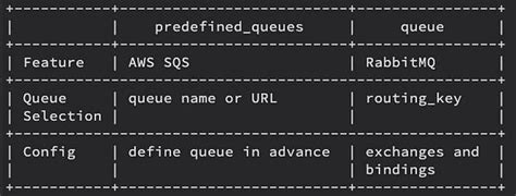 Kuan Yu Chen On Linkedin Backend Sqs Celery Application And