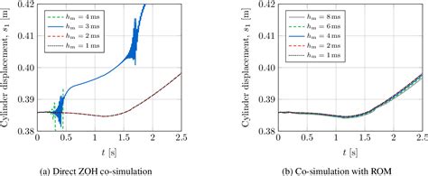 Figure 1 From Reduced Order Multibody Models For The Stable Co