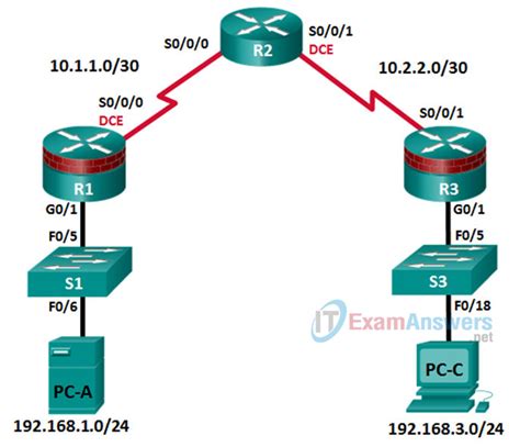2 6 1 2 Lab Securing The Router For Administrative Access Answers