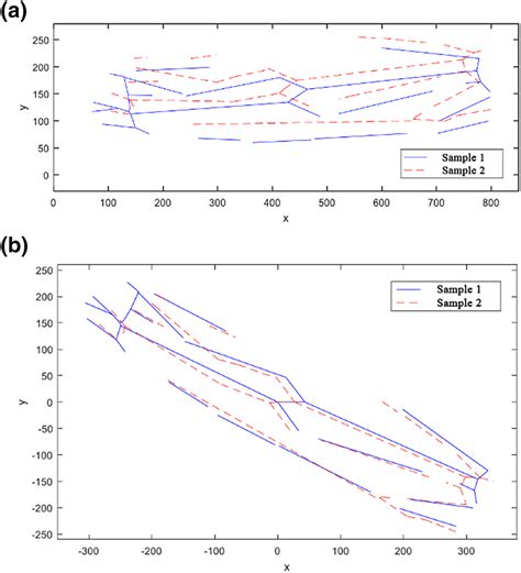 The Alignment And Matching Process Of Two Global Graphs A Initial