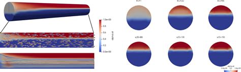 Cfd Modelling Of The Two Phase Flow Download Scientific Diagram