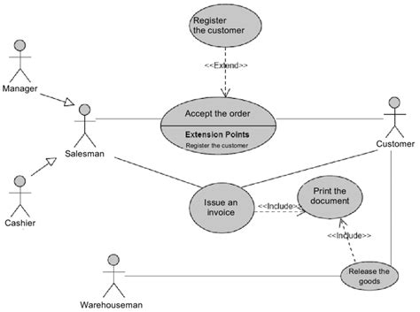 Use Case Diagram For Stock Market Prediction