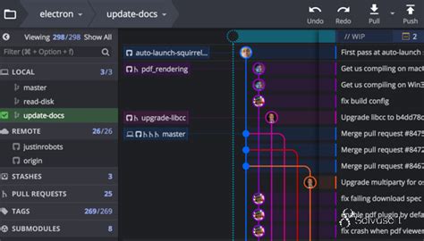 What Is Git From Open Source