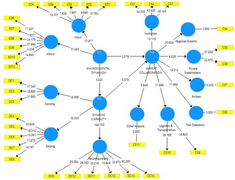 The Value Of T Statistic Download Scientific Diagram