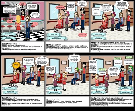 Communication Process Model القصة المصورة من قبل E95f17be