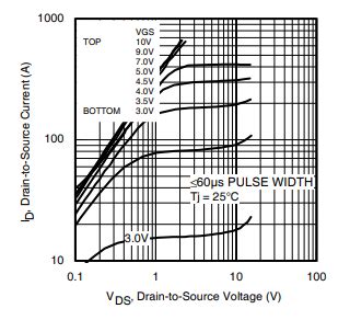 Power NMOS Used As Voltage Switch Electrical Engineering Stack Exchange