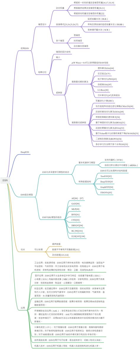 回声状态网络（echo State Networksesn）详细原理讲解及python代码实现esn回声状态网络 Csdn博客