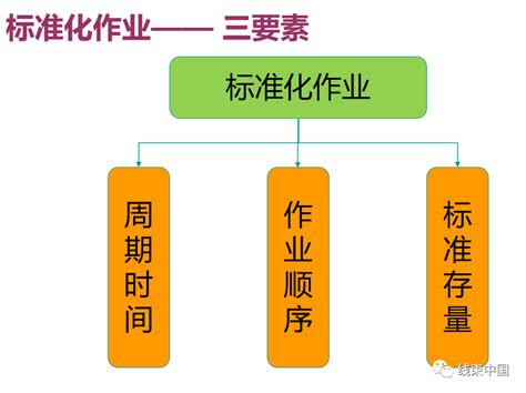 【干货】精益生产的十大工具有哪些？（文末资料下载）汽车物流工厂autocad 仿真秀干货文章