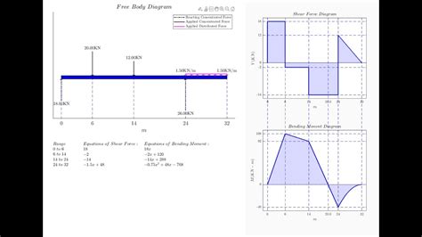 shear force and bending moment with matlab youtube