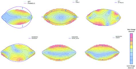 Thin Plate Spline Morphology Comparisons Of Pure And Hybridized