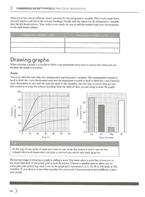 Sách Cambridge Igcse Physics Practical Workbook Third Edition Times Edu