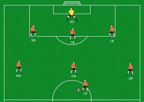 Youth Soccer Positions Diagram