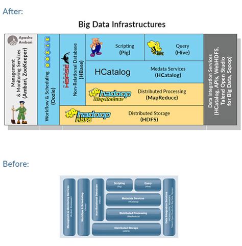 Hadoop Infrastructure On Behance