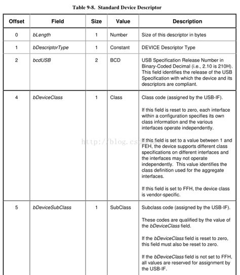 Stm32 Usb学习笔记3 Helloworld开发者社区