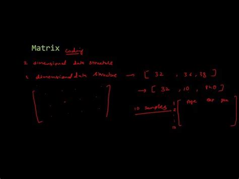 4 Matrix Matrix Operations 2 Dim Data Learner S World