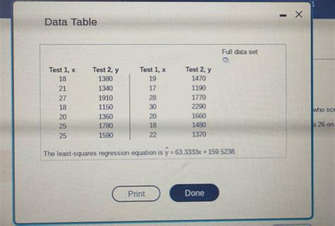 Solved Using The Sample Data From The Accomparying Table