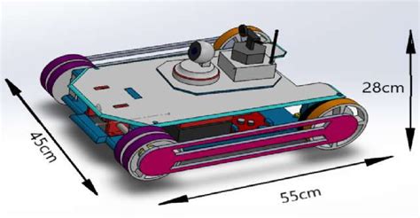 basic dimensions of robot download scientific diagram