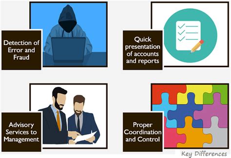 Difference Between Internal Check And Internal Audit With Objectives