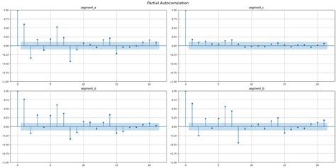 EDA ETNA Time Series Library Documentation