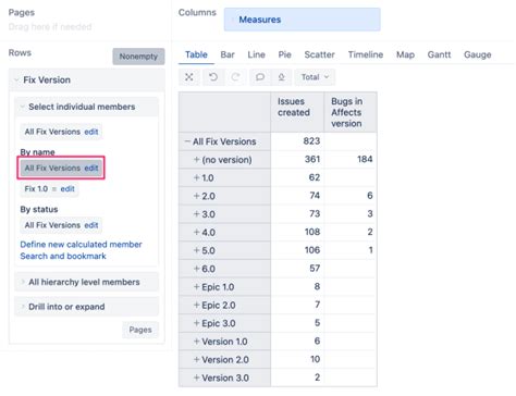 How To Show Both Stories And Defects As Columns Against Fix Version