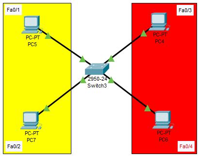 Konfigurasi Vlan Di Switch Jamal Nsr