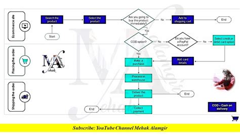 Master Next Js In Urdu 2026
