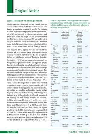 2015 Ecotourism And Sex Among Trekking Guides PDF