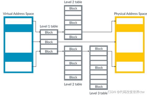 09 Learnthearchitecture Memorymanagement 极术社区 连接开发者与智能计算生态