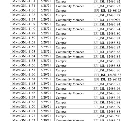 Sequence Metadata All Relevant Metadata Are Provided Including Sample Download Scientific