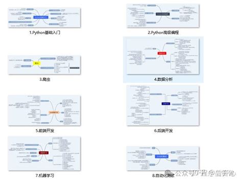 保姆级python入门教程 非常详细 ，从零基础到精通python，只需要经历这五个阶段！ 知乎