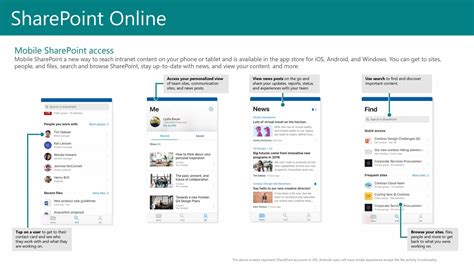 Microsoft Sharepoint Quick Start Guide Xantrion
