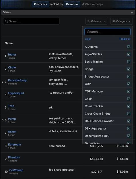 Uncovering Potential Tokens How To Use Ai Models To Build A Price To