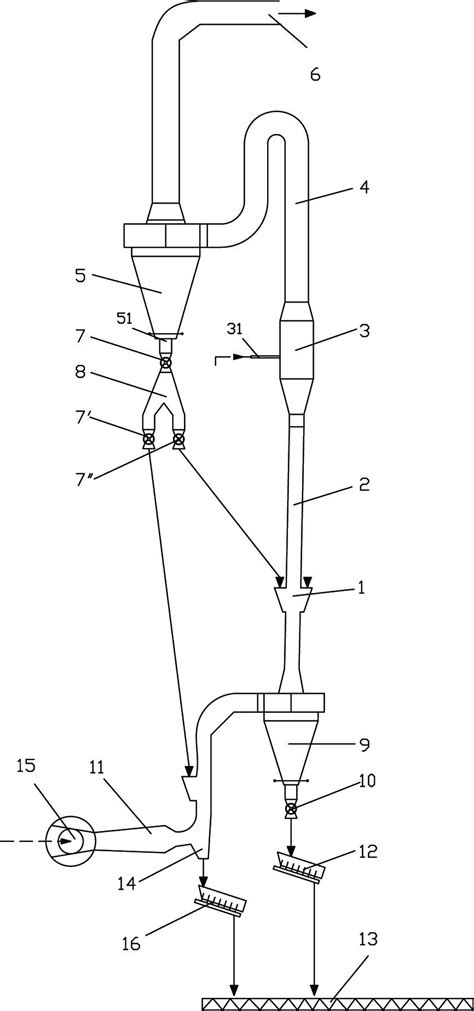 Powdery Material Cyclic Calcining System Eureka Patsnap
