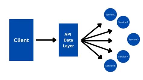 How To Resolve Nested Queries In Apollo Server This Dot Labs