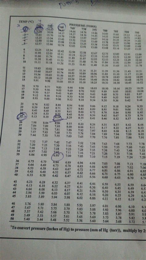 Top Microcontroller Threads On EDAboard Com August