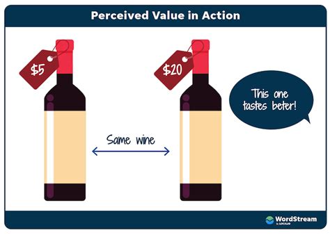 How To Increase Customer Perceived Value 13 Psychology Backed