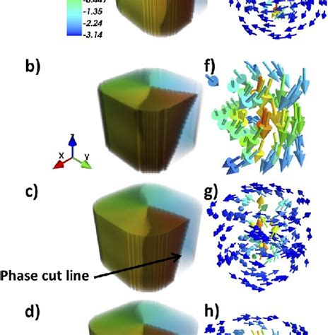 Characterization Of Magnetic Anisotropy In Arrays Of Closely Packed