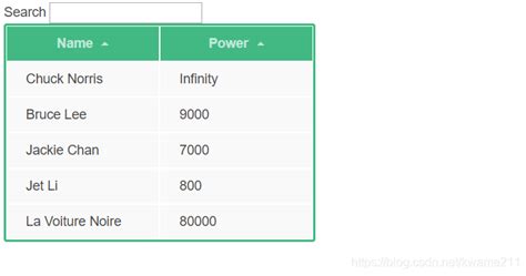 Vue Grid表格 Csdn博客