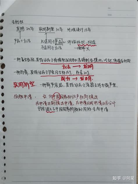 创新创业与知识产权笔记 知乎