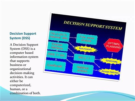 Different Types Of Information Systems Alexis Chua Syandes K31 Ppt