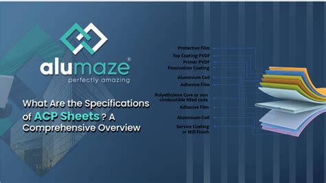 What Are The Specifications Of ACP Sheets
