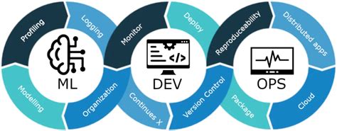 Unveiling The Power Of Llmops Optimizing Large Language Model