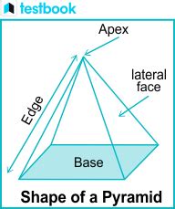 Volume Of Pyramid Formula Learn Formula With Solved Examples