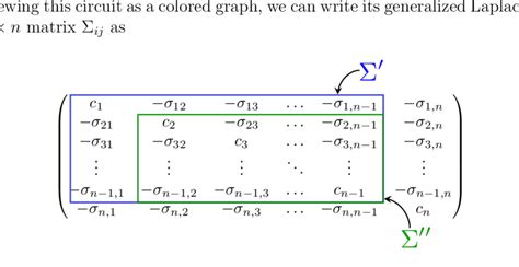 Construction Of The Generalized Laplacian Matrix Σ Sub Matrices Σ And Download Scientific