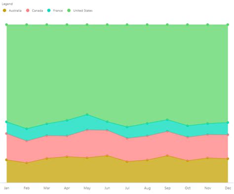 20 Configuration Options In Xviz Multi Axes Chart For Power Bi
