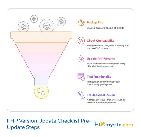 How To Check Php Version In Wordpress A Step By Step Guide