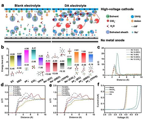 4 7 V钠电池的高电压电解液设计 X Mol资讯