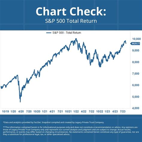 Legacy Private Trust Company On Linkedin Chartcheck