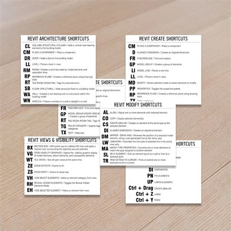 Revit Architecture Shortcut Stickers Etsy